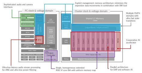 ultra low power neural network processor targets hearables