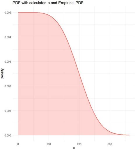 An Introduction To Nassim Talebs 4 Quadrant Model And The Law Of