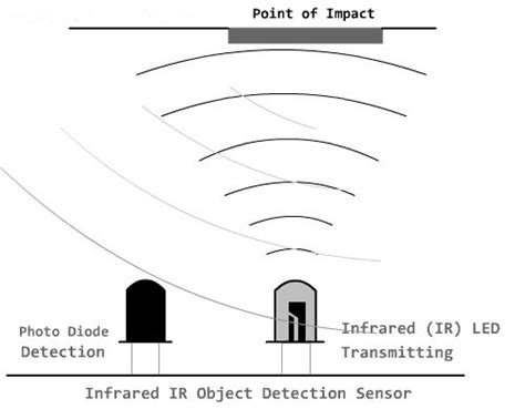 Infrared Ir Object Detection Module Circuit Using Ir Led And