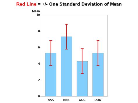 Sas Graph Sample Mean Bar
