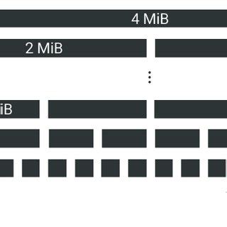 Memory Management In Linux Via The Buddy Allocator Algorithm Memory Download Scientific