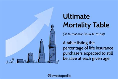 mortality tables 2025 keith duncan