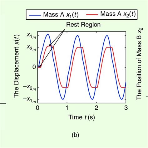 The Simulation Results Of The Prandtl Ishlinskii Pi Model In Example Download Scientific