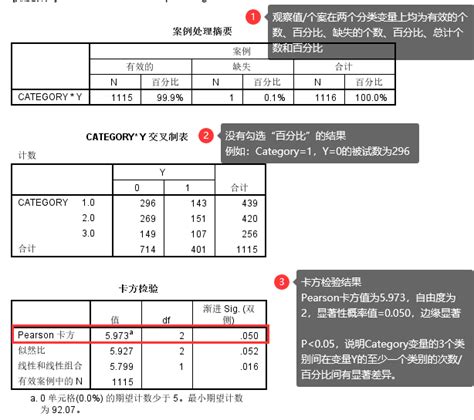 spssandmplus—潜在剖面分析 潜在类别分析的后续分析（1） csdn博客