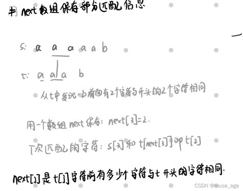【数据结构和算法笔记】kmp算法介绍 Csdn博客