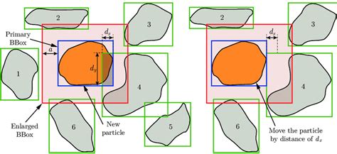 A Checking Intersections Between The Enlarged Bbox Of A New Particle