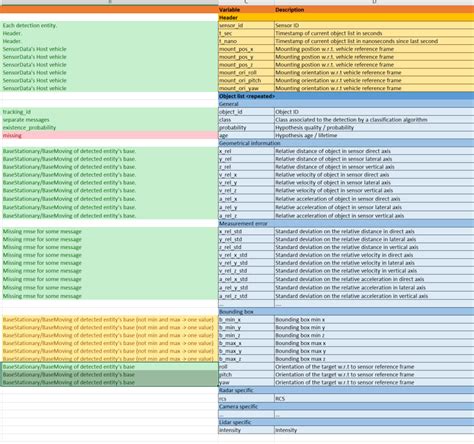 Osi For Simulation And Stimulation On Real Sensor Enable S Issue