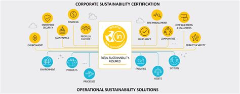 Intertek Ground Breaking Total Sustainability Assurance Supports Clients End To End Intertek Ground Breaking Total Sustainability Assurance Supports Clients End To End