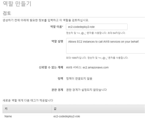 Ⅸ Travis Ci 배포 자동화 Freehyun84 Blog