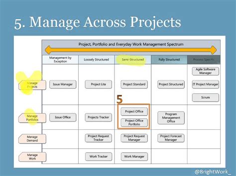 Project Portfolio Management Templates