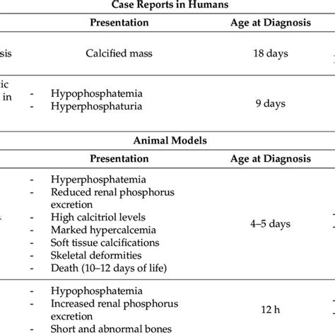 Age Specific And Sex Specific Pediatric Reference Intervals For