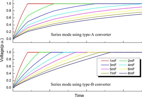 Comparison Of Different Types Of ACDC Converters Download Scientific Diagram