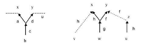 Diagrams Of A A B Class And B The Relevant Part Of The A B Download Scientific Diagram