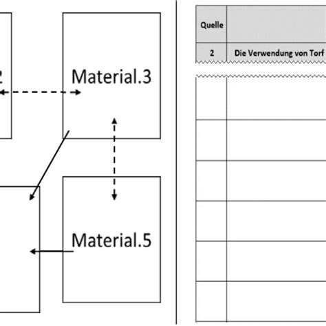 Exemplary Dbr Cycle Based On The Model Of Mckenney And Reeves [11] Download Scientific Diagram