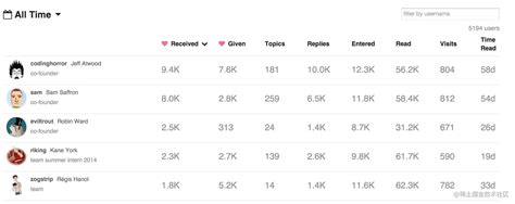 为什么我们正在放弃 Css In Js「译」这篇文章将深入的挖掘我当时为什么会在项目中使用 Css In Js （本文使 掘金