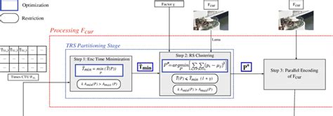 6 proposed solution flowchart download scientific diagram