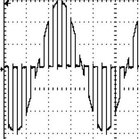 Stream Secrets Keys By Pam Wav Listen Online For Free On Soundcloud