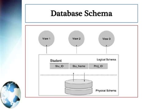 introduction to rdbms