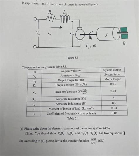 [solved] a b c dassp in experiment 1 the dc servo control