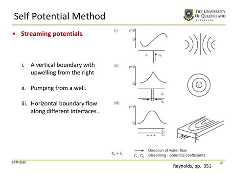 Ppt Erth2020 Introduction To Geophysics Powerpoint Presentation Free Download Id2207574