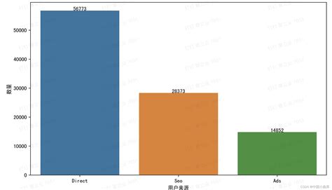 数据分析实战项目 用户行为分析Python 用户行为分析python CSDN博客