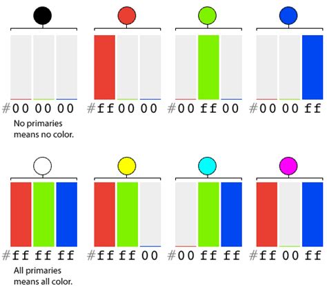 A Guide To HTML And Hex Color Codes Jealous Computers