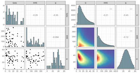 Nhess A Stochastic Event Based Approach For Flood Estimation In Catchments With Mixed Rainfall