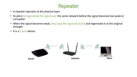 Hub Switch Router Bridge Lesson 3 Pptx