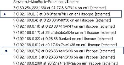 Normal Host ARP Cache Table Download Scientific Diagram