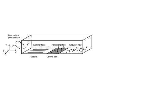 schematic representation of the computational domain used for the
