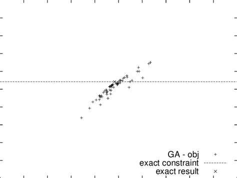 Objective Function Generation 60 Download Scientific Diagram