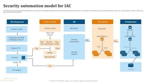 Model For Iac Powerpoint Templates Slides And Graphics