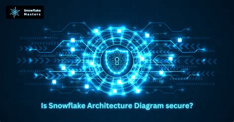 Snowflake Architecture Diagram Breaking Down The Components
