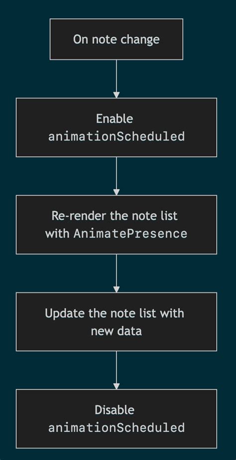 How To Animate A TanStack Virtual List With Motion Rev