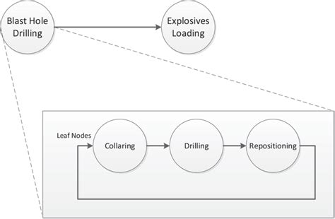 Illustrated Example Of Leaf Node Definition Download Scientific Diagram
