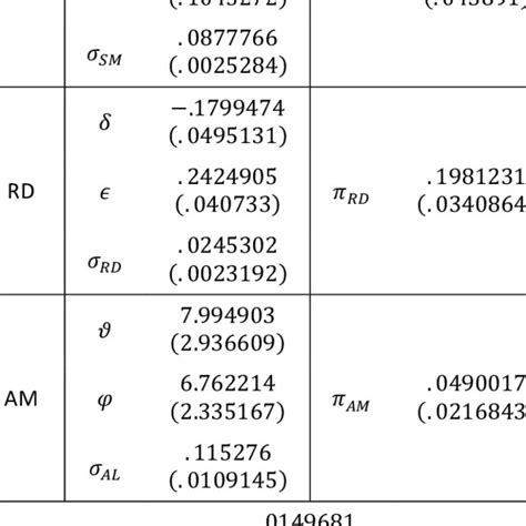 estimates results of mixture model 10 download table