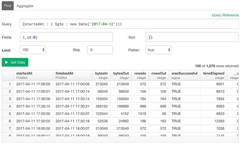 An Introduction to MongoDB Query for Beginners | by Kan Nishida | learn data science
