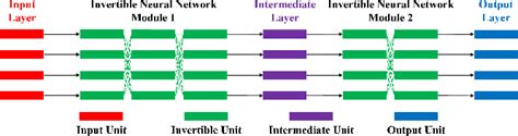 Figure 2 From Seismic Avo Inversion Method For Viscoelastic Media Based