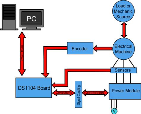 Schematic Of The Control Prototype Download Scientific Diagram