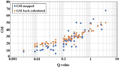 Comparison Of Mapped And Back Calculated Gsi In Poor Ground Conditions