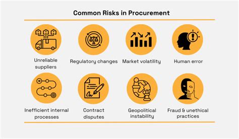 The Ultimate Guide To Procurement Risk Assessment Veridion
