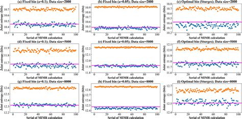 The Ability Of A Selected Maximum Information Minimum Redundancy Mimr Download Scientific