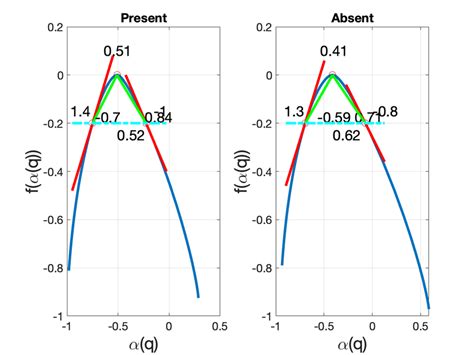 A Sample Heart Sound Signal With And Without Murmur And Corresponding