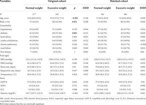Body Mass Index Pubmed At Carmon Robeson Blog