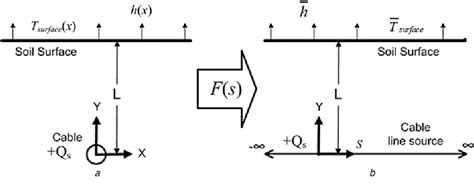 Figure 1 From Calculation Of Cable Thermal Rating Considering Non