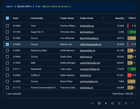 The Best React Data Grid Table Libraries With Material Design In 2023 Mrt Blog