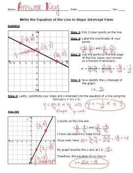 Write The Equation Of A Line Given Graphs Guided Notes And Worksheet