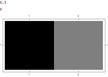 Plotting MatrixPlot Ignores ColorFunction For Matrices Mathematica Stack Exchange