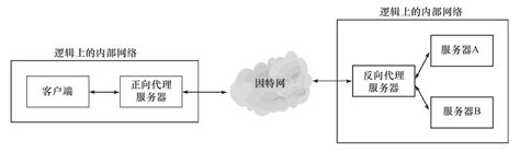 Linux网络编程(一) 从tcpip协议开始 王毅诚的博客 Linux网络编程(一) 从tcpip协议开始 王毅诚的博客