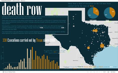 Tiled Dashboard Tableau